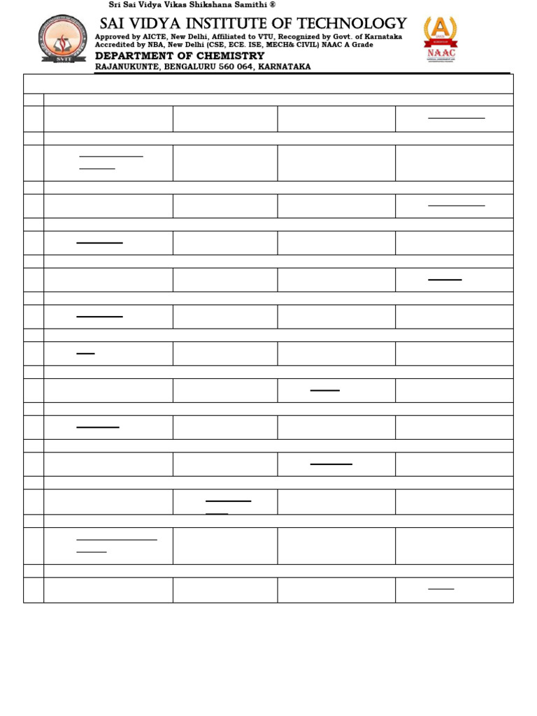 EVS MCQ 2 module for V sem | PDF | Energy Development | Solar Energy