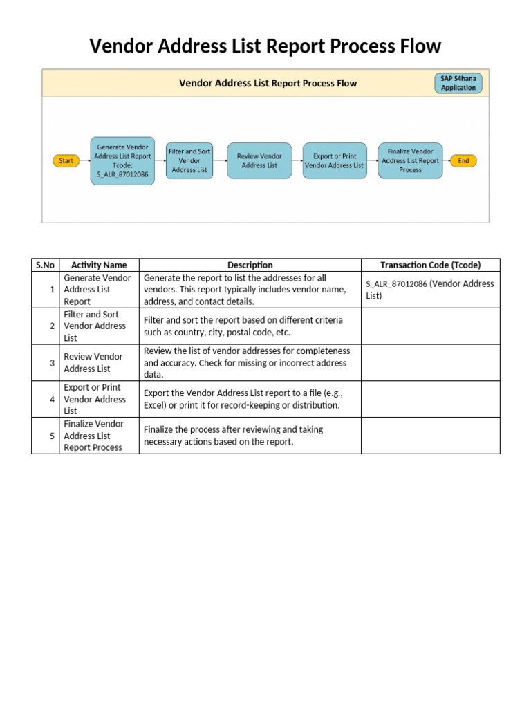 Vendor Address List Process Flow | PDF