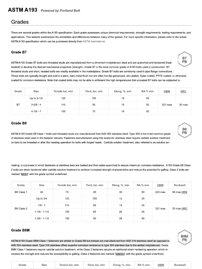 ASTM A193 All Grade | PDF
