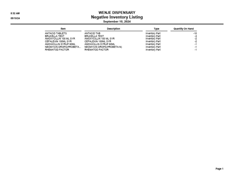 Negative Inventory Listing | PDF