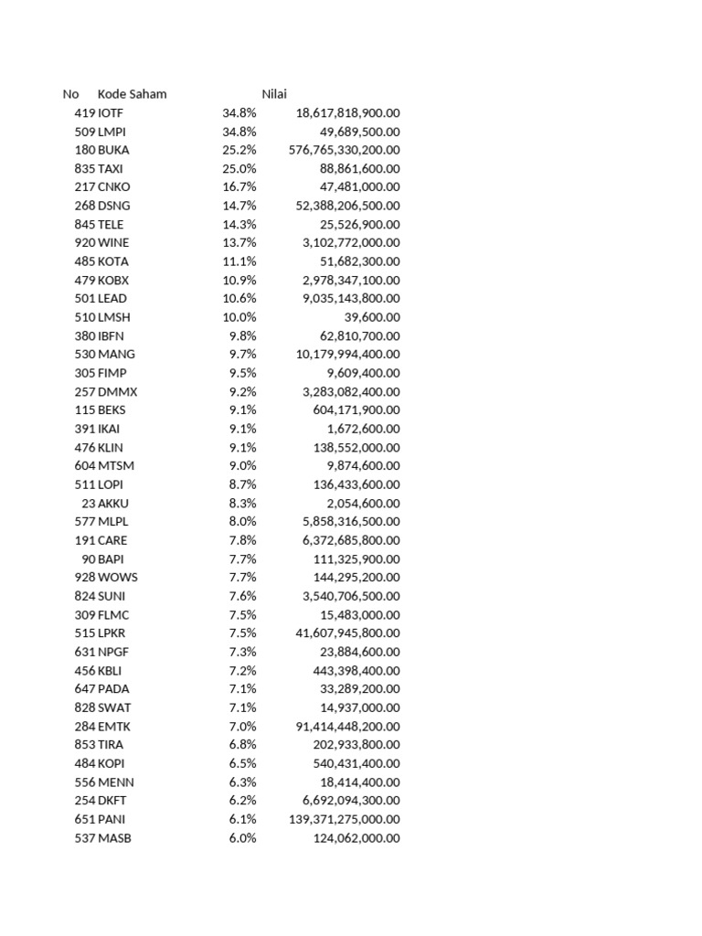 Ringkasan Saham-20241007 | PDF