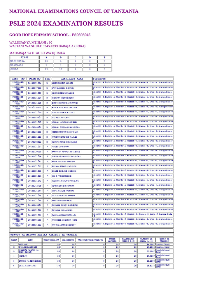 Https Onlinesys - Necta.go - TZ Results 2024 Psle Results SHL ps0503045 ...
