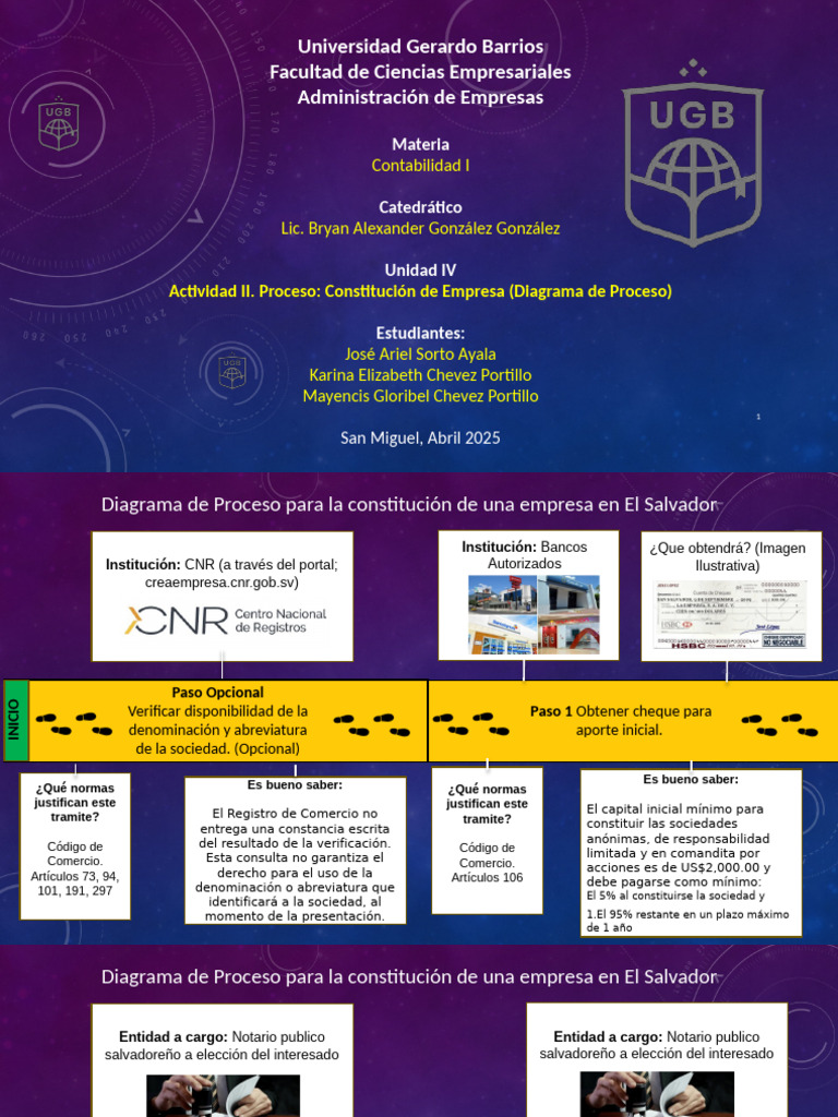 Diagrama de Proceso para La Constitucion de Una Empresa | PDF | Contador | Contabilidad