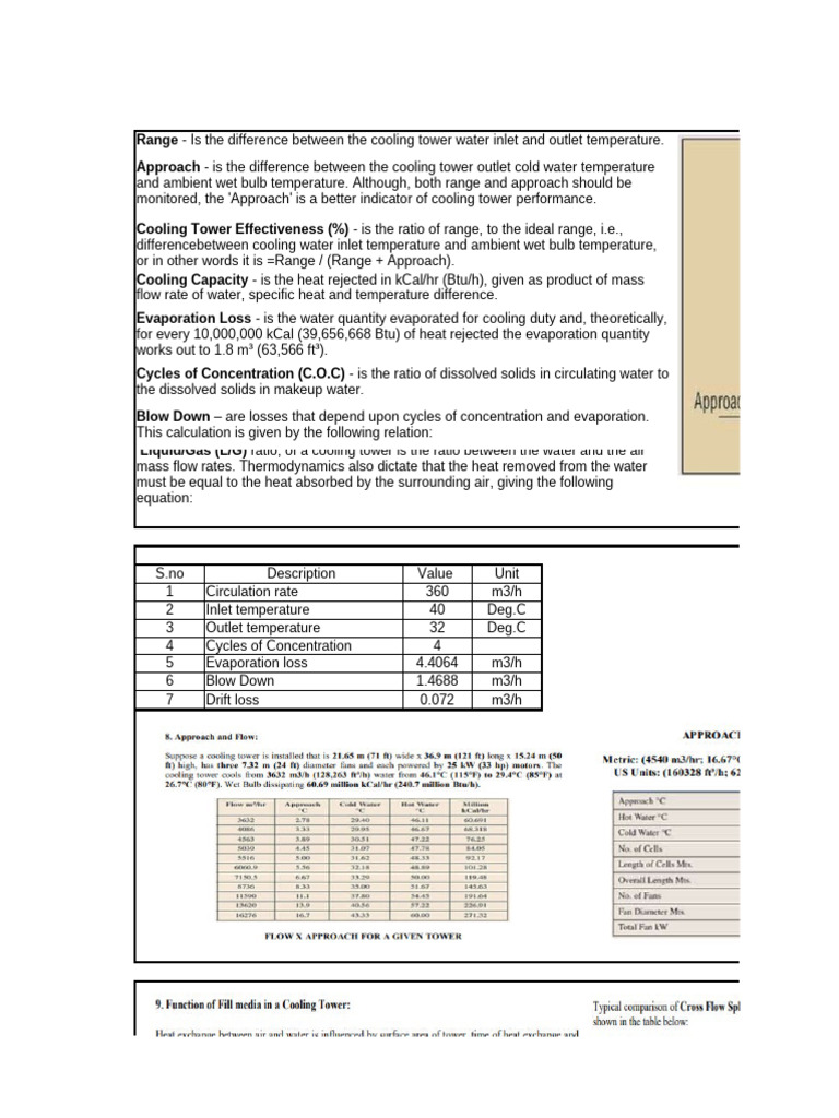 Cooling Tower Parameters and Ranges | PDF