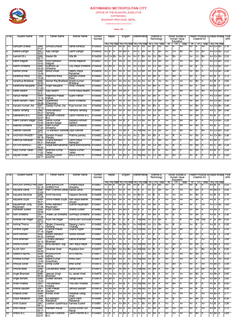 Class 8 Grade Sheet and GPA Report | PDF | Nepal