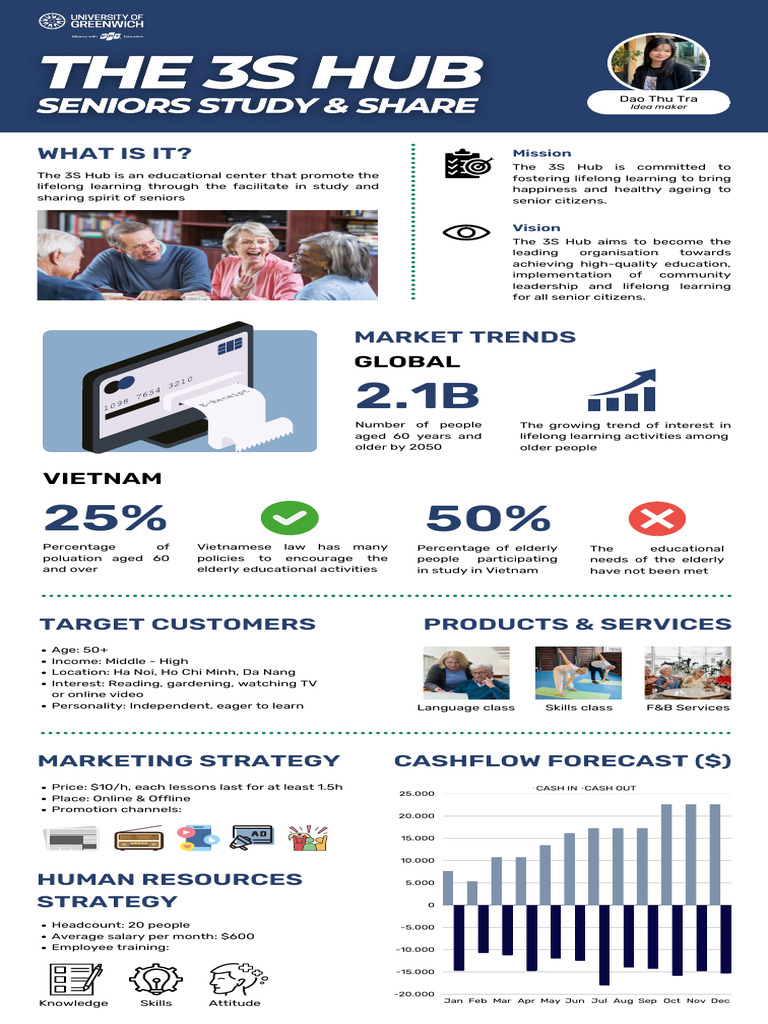 1 BUSI1714-Poster Example3 | PDF | Vietnam
