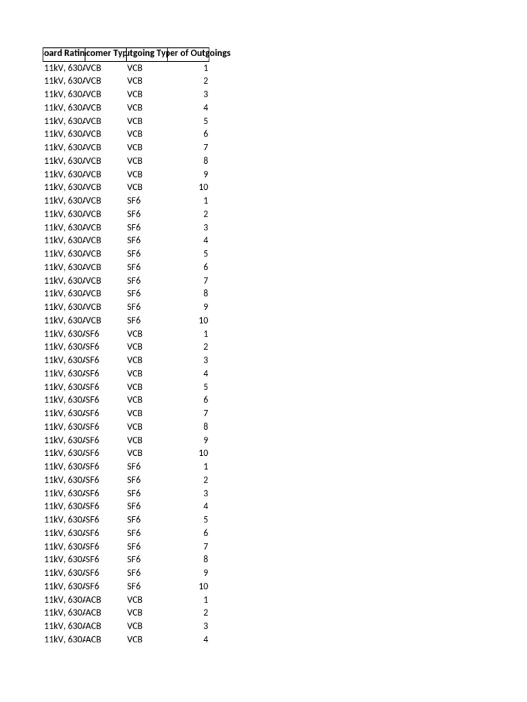 HT Board Cost Estimation | PDF