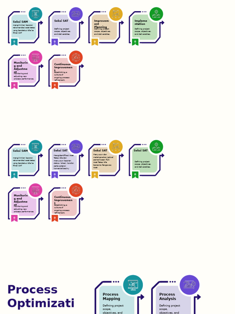 Green Illustrative Process Mapping Mind Map | PDF