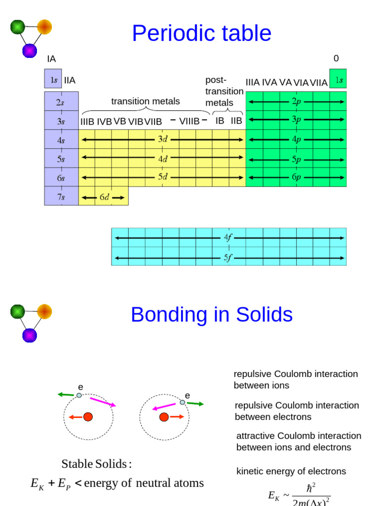 Solid State Physics - Lect2 | PDF | Chemical Bond | Ionic Bonding