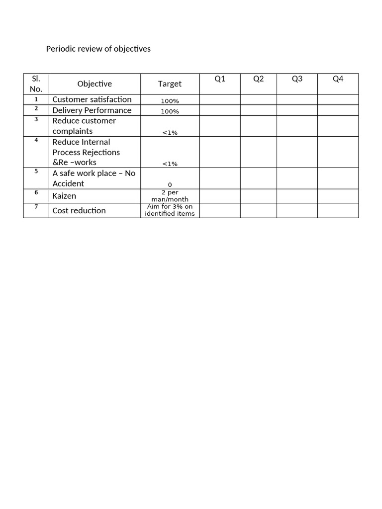Periodic Review of Objectives | PDF
