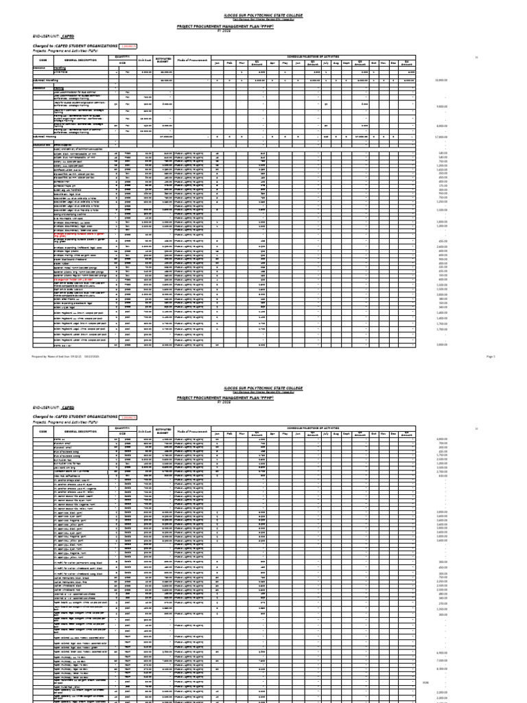 Cafed Student Organizations Devt Ppmp-2025 | PDF | Usb | Pencil