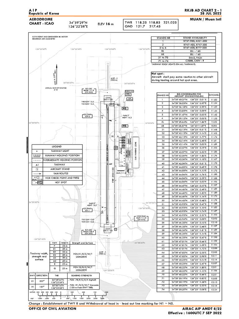 (2-1) Ad Chart | PDF