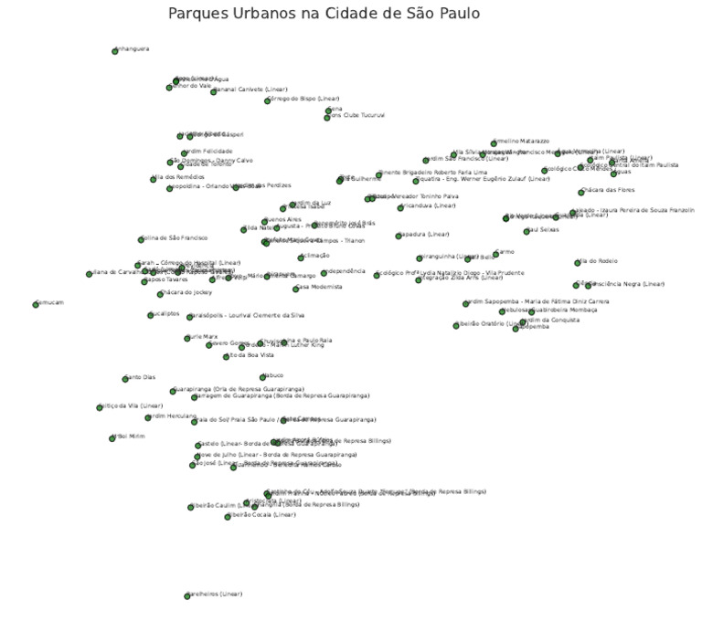 Mapa Parques SP Completo | PDF