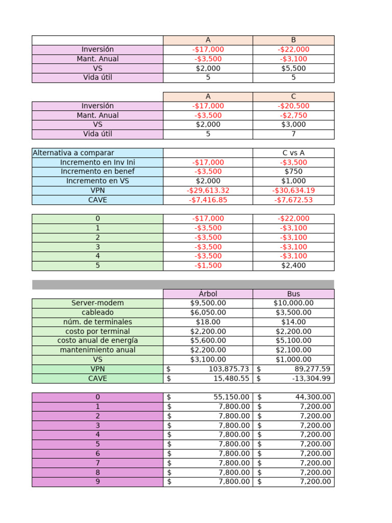 Tarea Ing Economica - APT | PDF