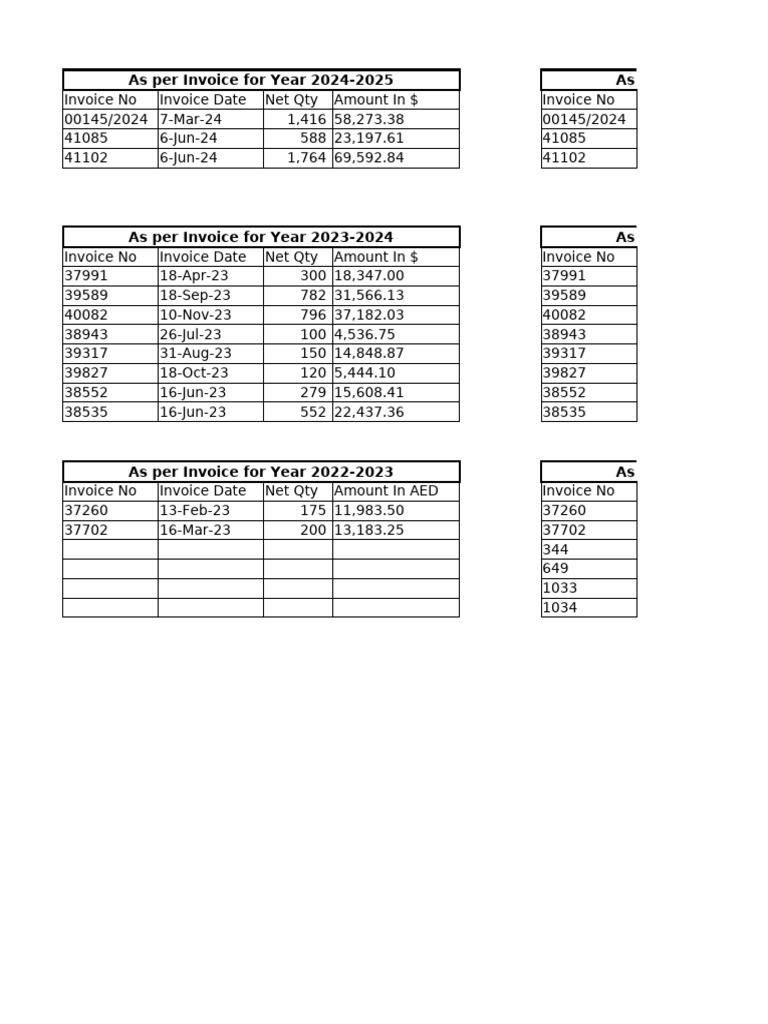 Skull Shaver Invoice Vs Tally | PDF