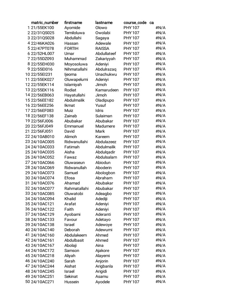 Phy107 - 1ST Ouststanding Result | PDF
