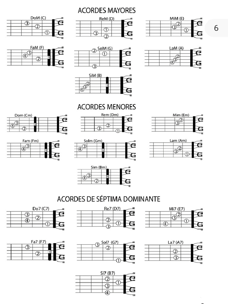 Acordes Mayores y Menores de Guitarra | PDF