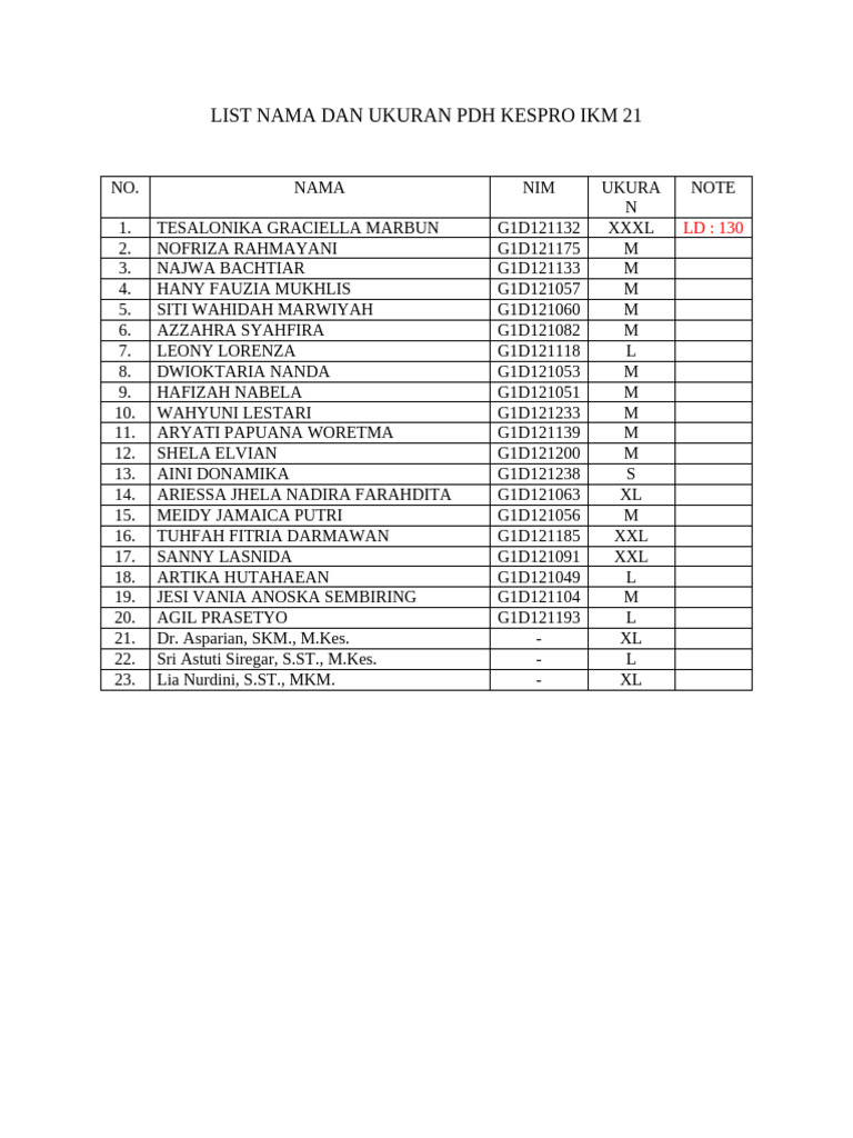 List Nama Dan Ukuran PDH Kespro Ikm 21 | PDF