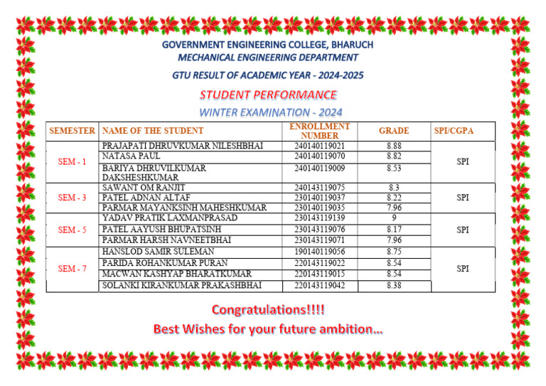 2024 Winter Examination Results Summary | PDF