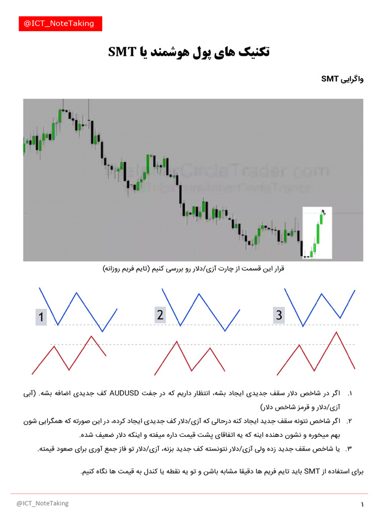 16 - The ICT Smart Money Technique or SMT | PDF