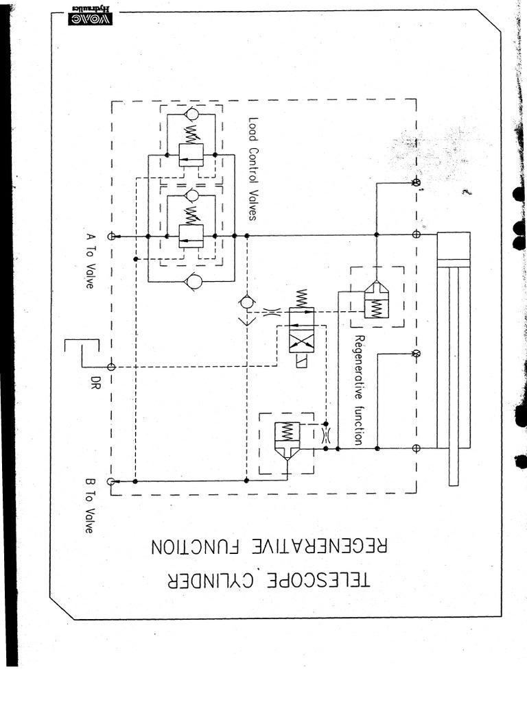 Load Control Valves | PDF