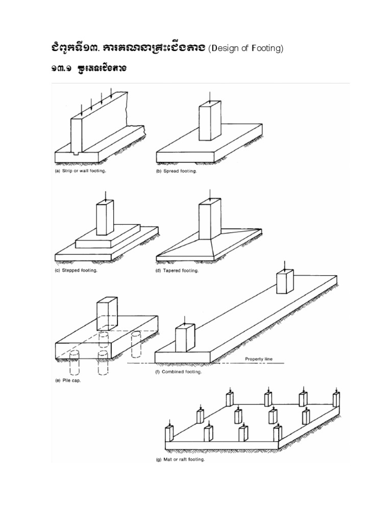 Footing Design | PDF