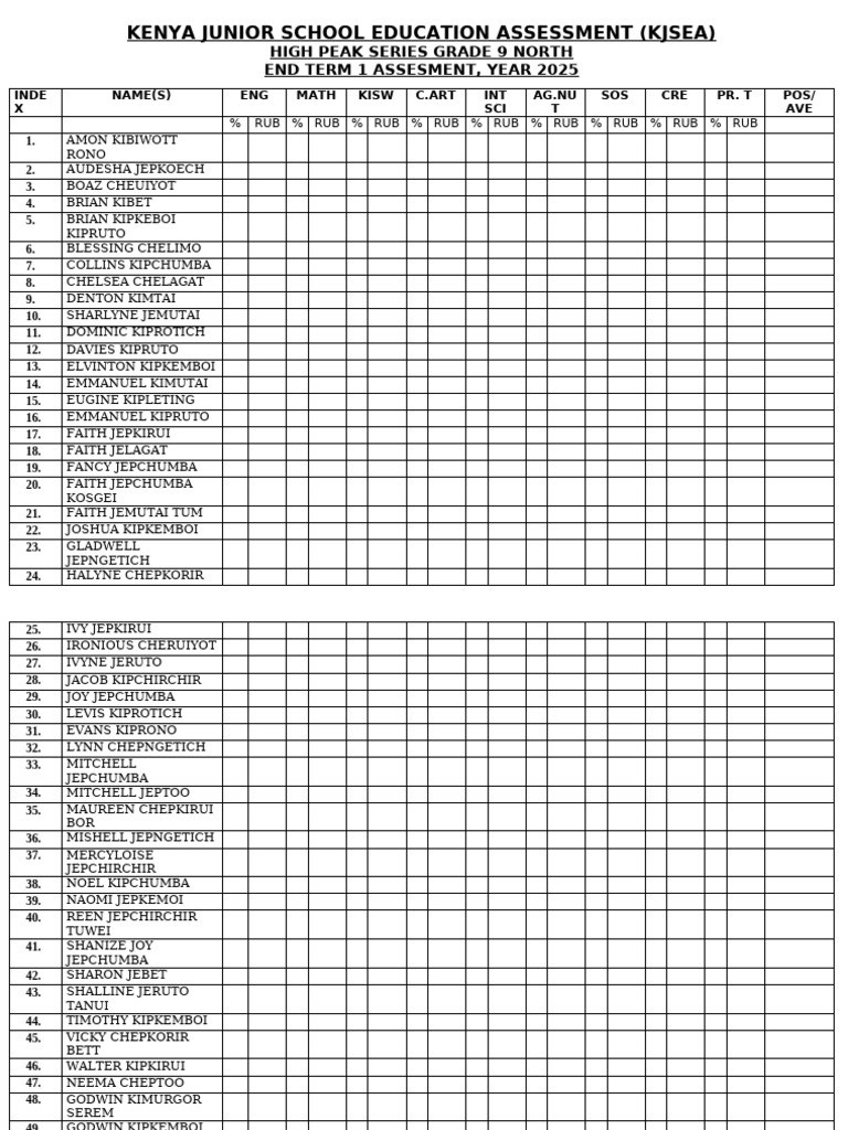 KJSEA Grade 9 Term 1 Assessment 2025 | PDF