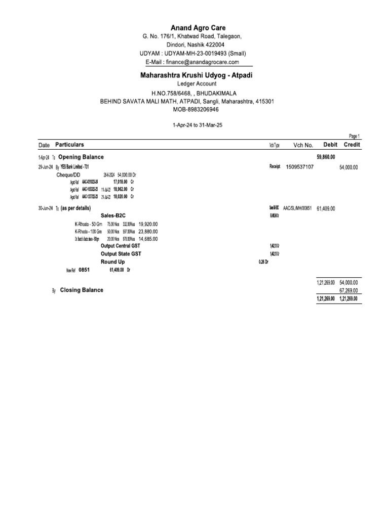 Maharashtra Krushi Udyog - Atpadi 2024-25. | PDF