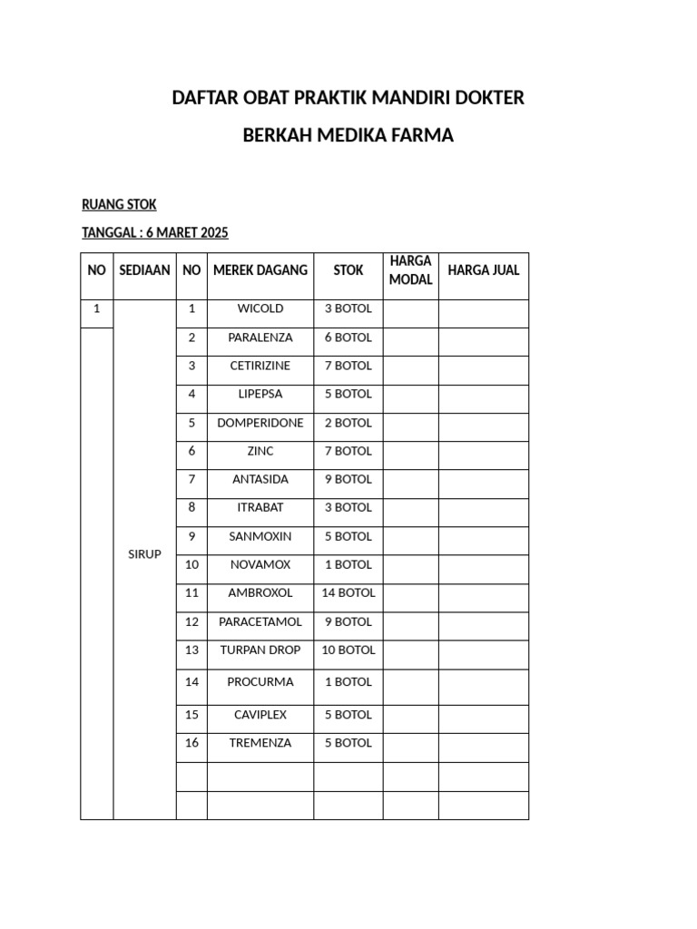 Daftar Obat Praktek Pribadi 2025 | PDF | World Health Organization | Drugs