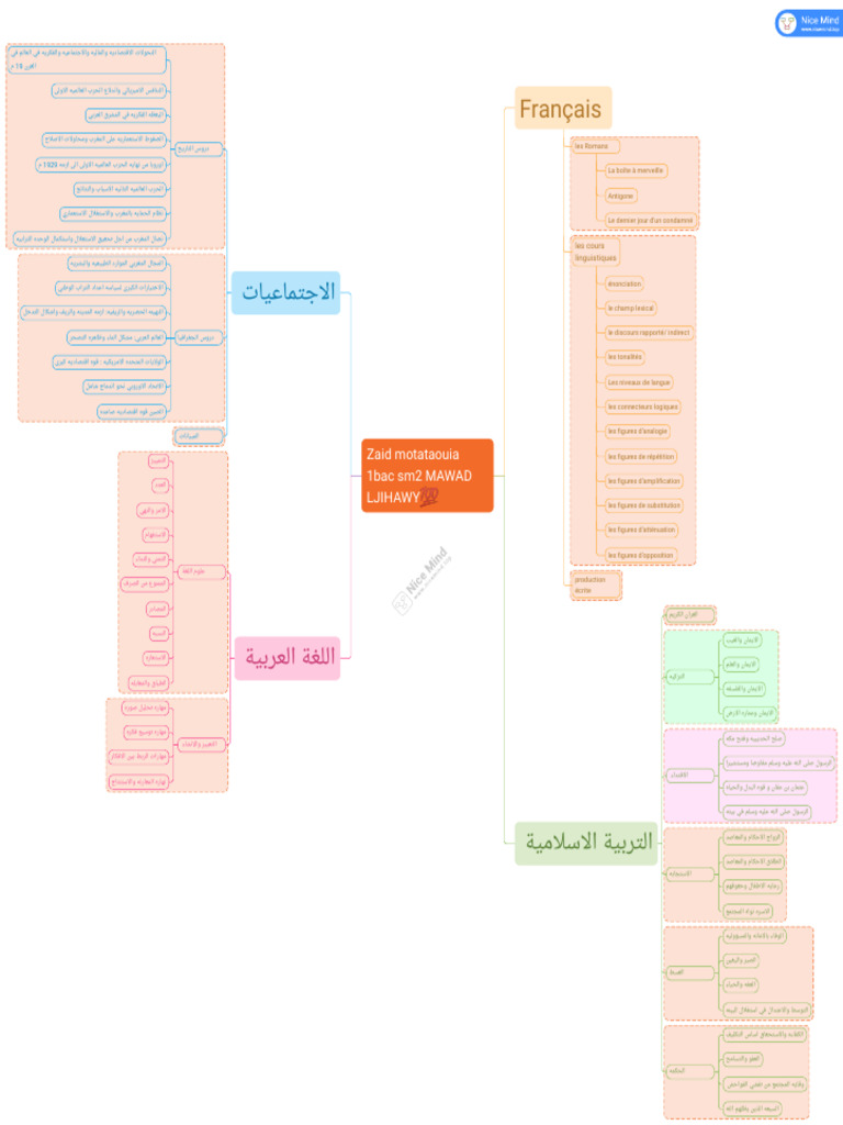 Monthly Plan - 1745107672 | PDF