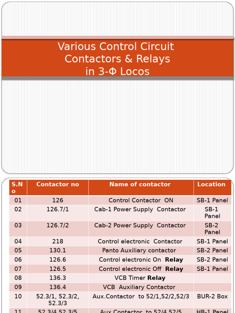 Contol Circuit Contactors in 3phase Loco | PDF