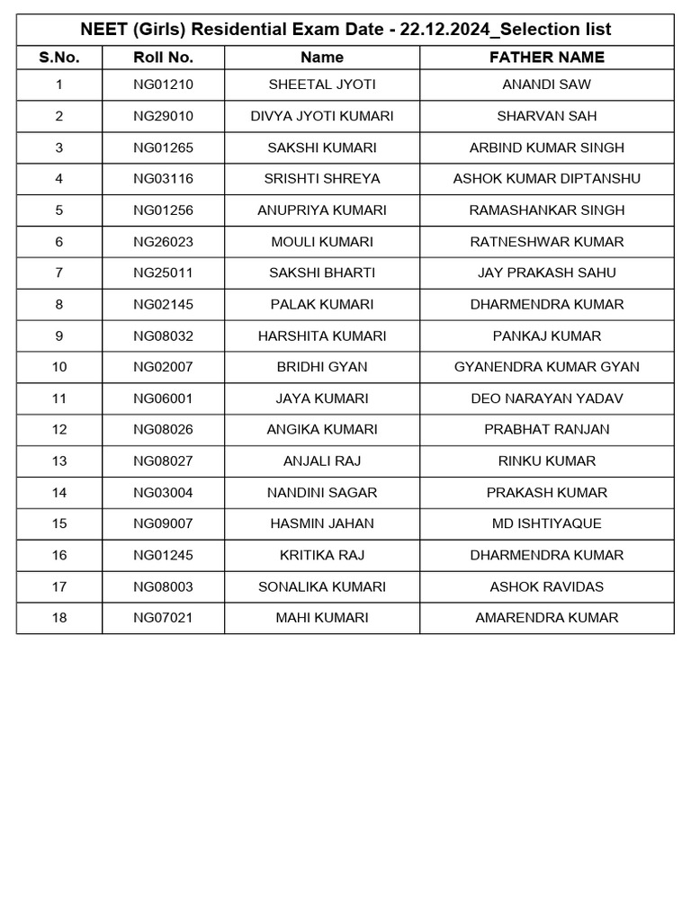 NEET (Girls) Residential Exam Date - 22.12.2024 - Selection List | PDF