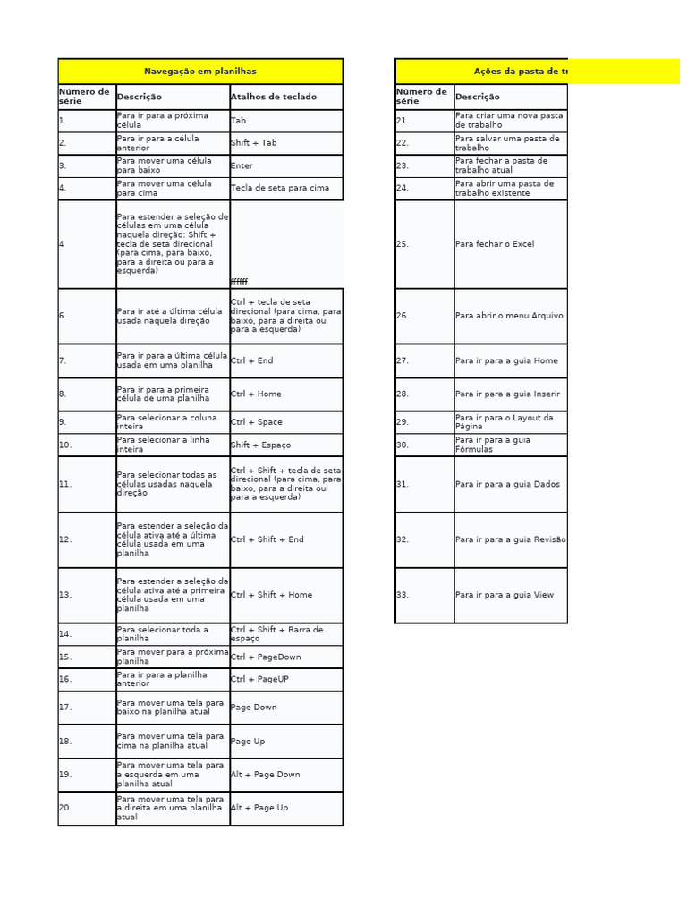 Comandos EXCEL | PDF | Botão Ctrl | Teclado de computador
