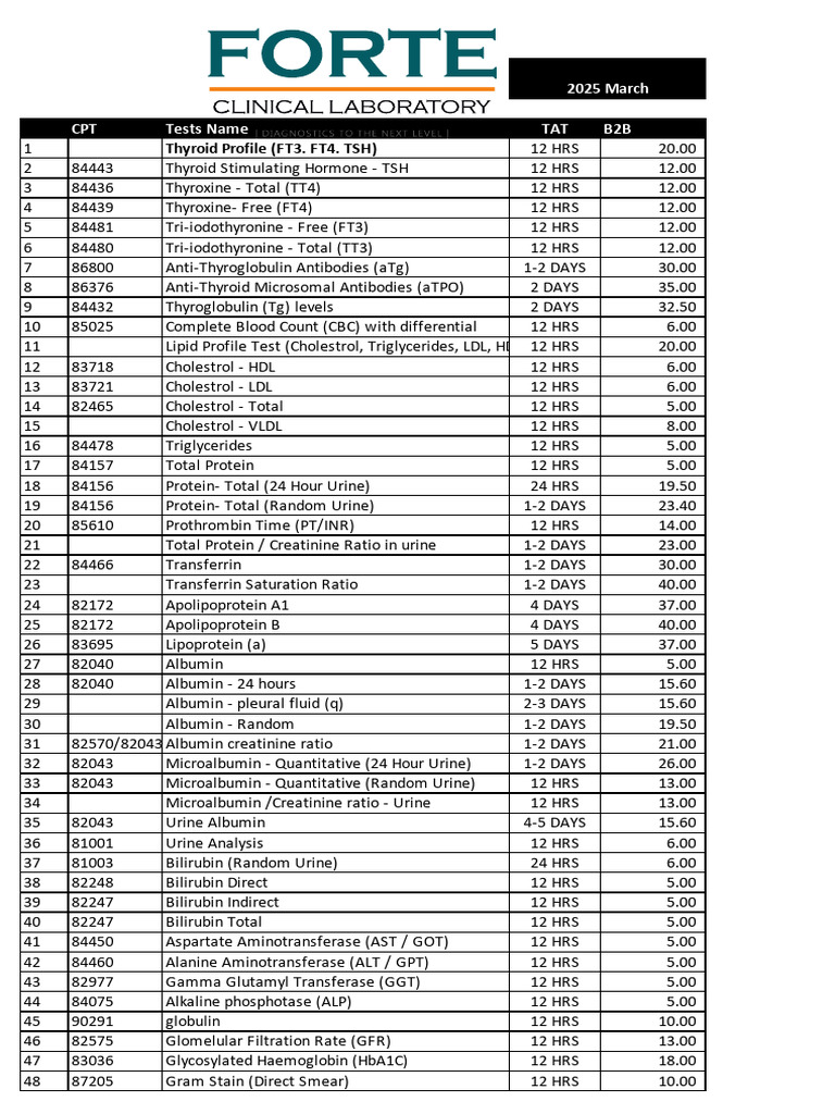 Forte Lab - B2B Price List | PDF | Antibody | Cholesterol