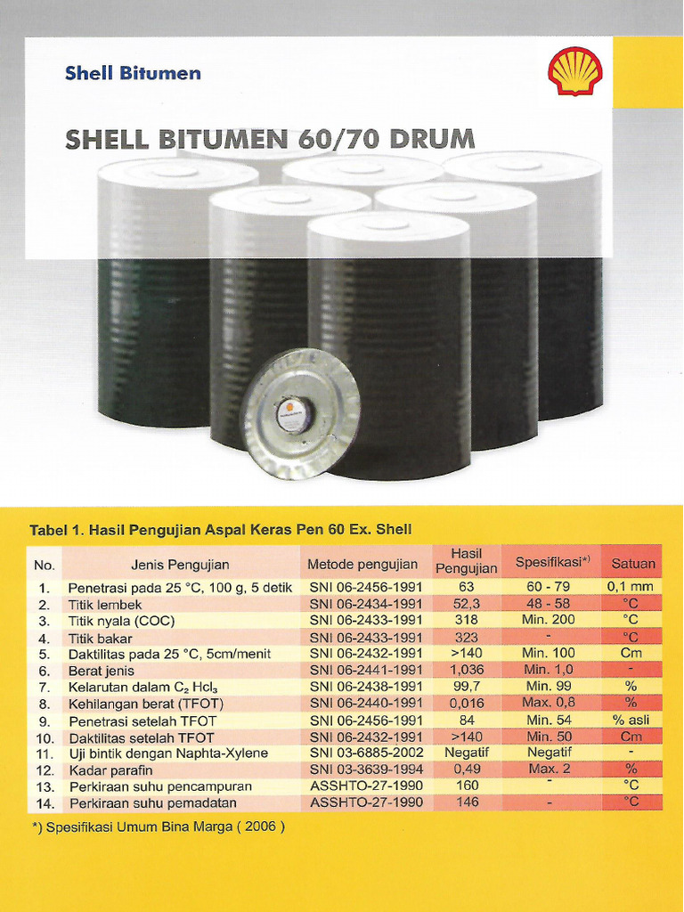 Shell Brochure WIA Drum | PDF