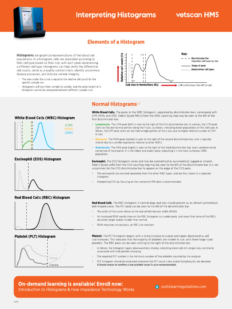 Interpreting Histograms ABX 00198R1 | PDF