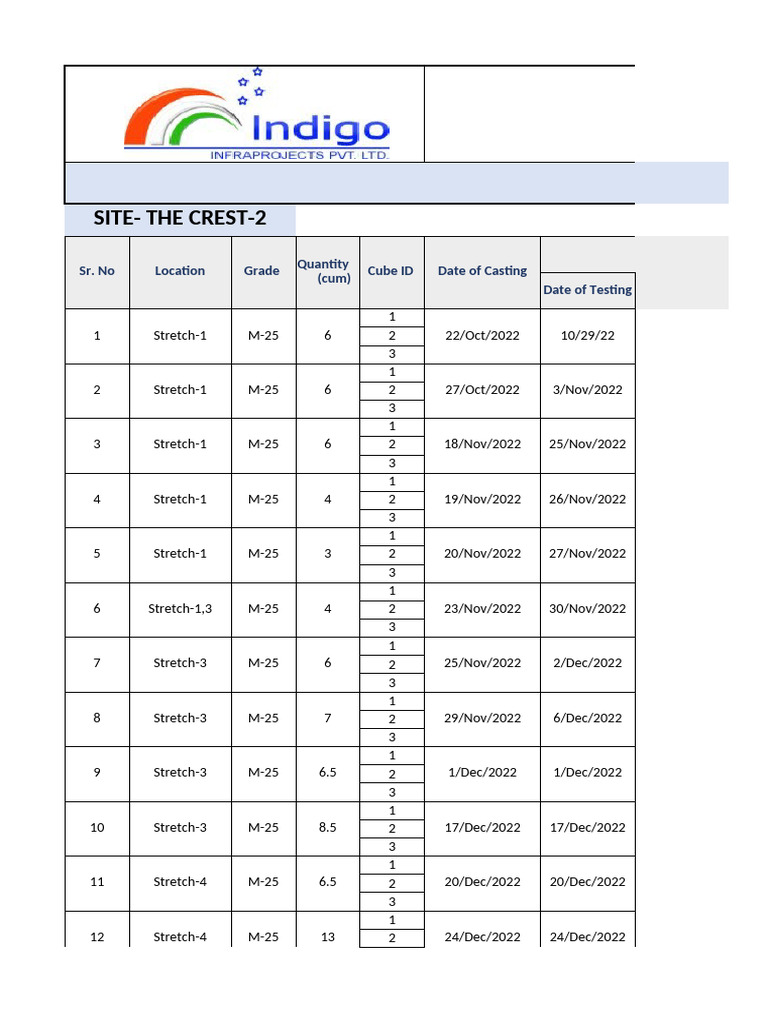 Compressive Strength (Cube) | PDF