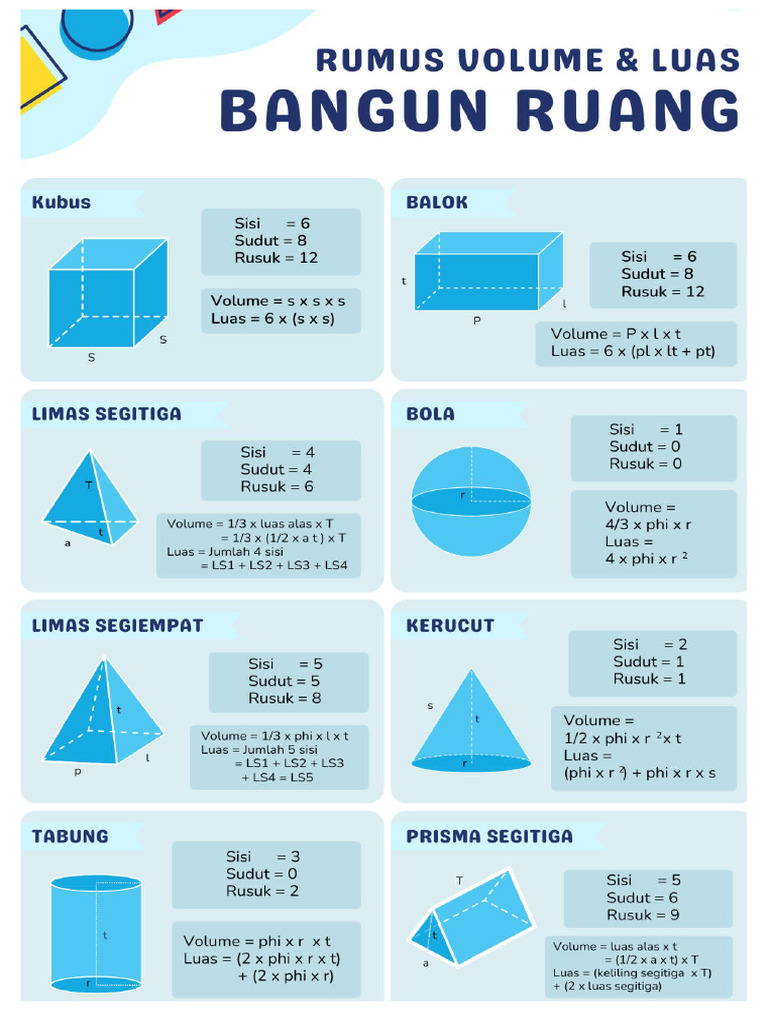Rumus Bangun Datar Dan Ruang | PDF