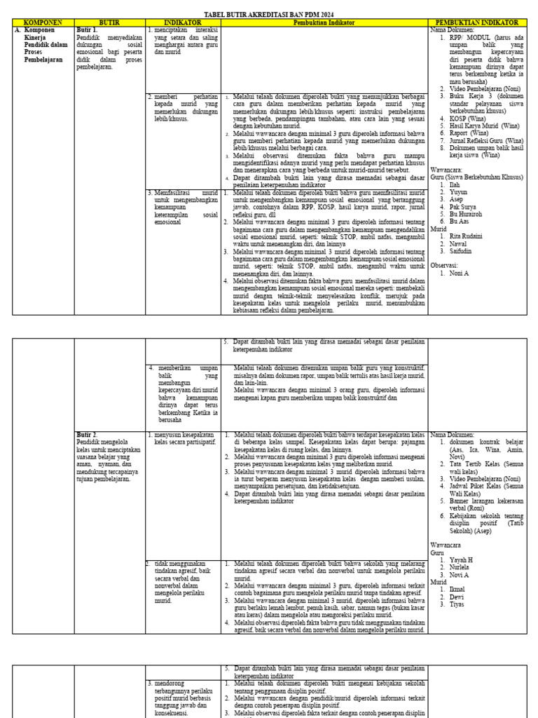 Tabel Butir Akreditasi Ban PDM 2024 | PDF