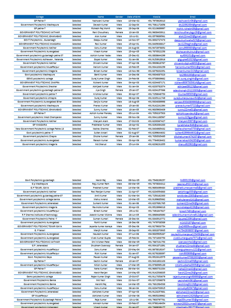 Selected Candidates for GP Patna-7 | PDF