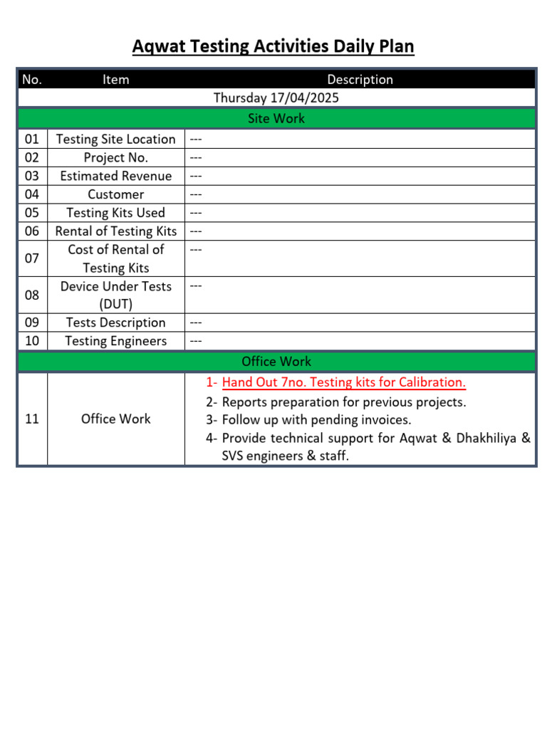 17 - 04 - 2025 - Aqwat Testing Activities Daily Plan | PDF