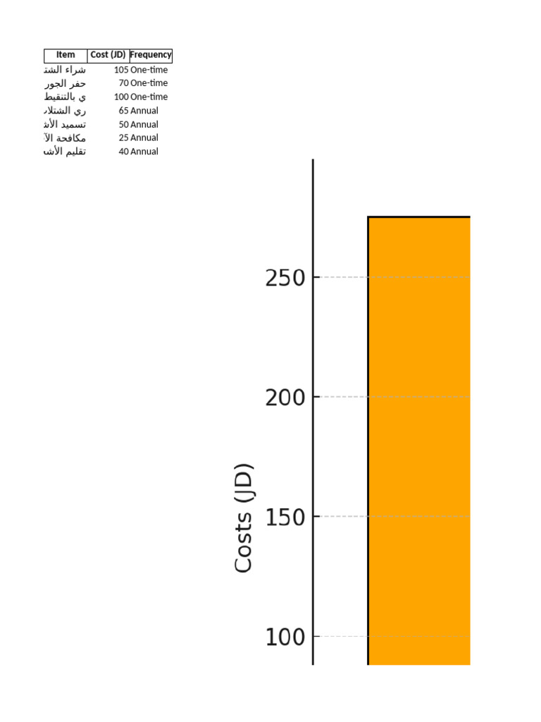 Professional Olive Project Plan v2 | PDF