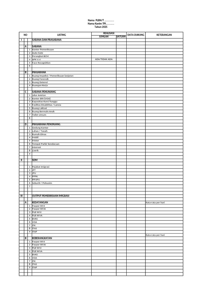 Template Data TPI | PDF