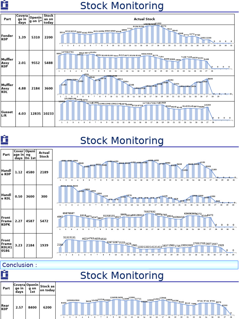 Dispatch-Unit-VII QD Review Format March 2025 - 5 | PDF