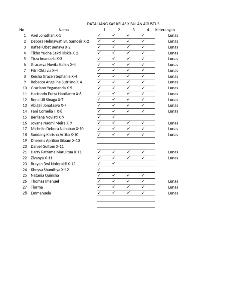 Data Uang Kas Kelas X Bulanan | PDF