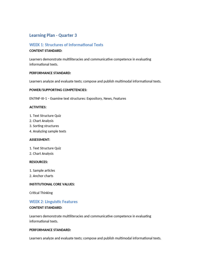 Learning Plan Aligned Curriculum Map | PDF | Infographics | Human ...