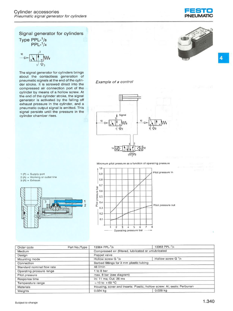 PPL | PDF