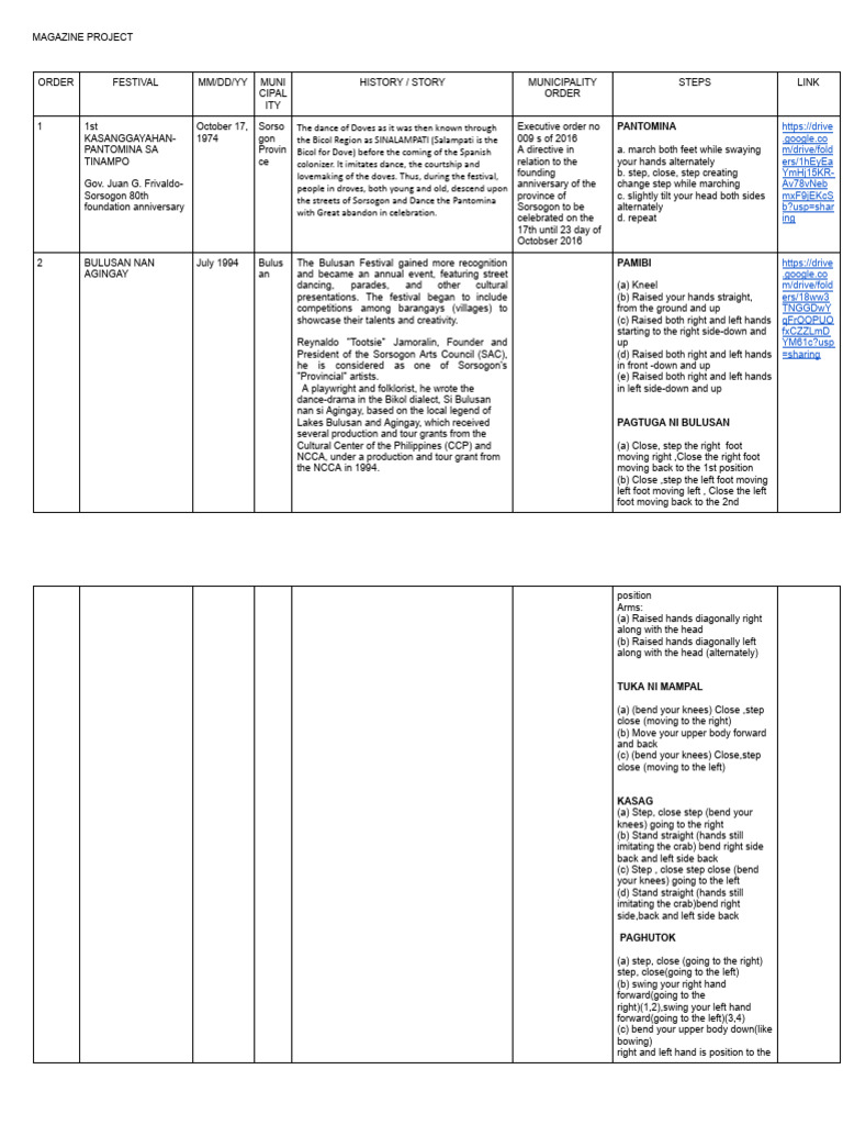 Final Copy For Festival Magazine | PDF | Limbs (Anatomy) | Musculoskeletal System
