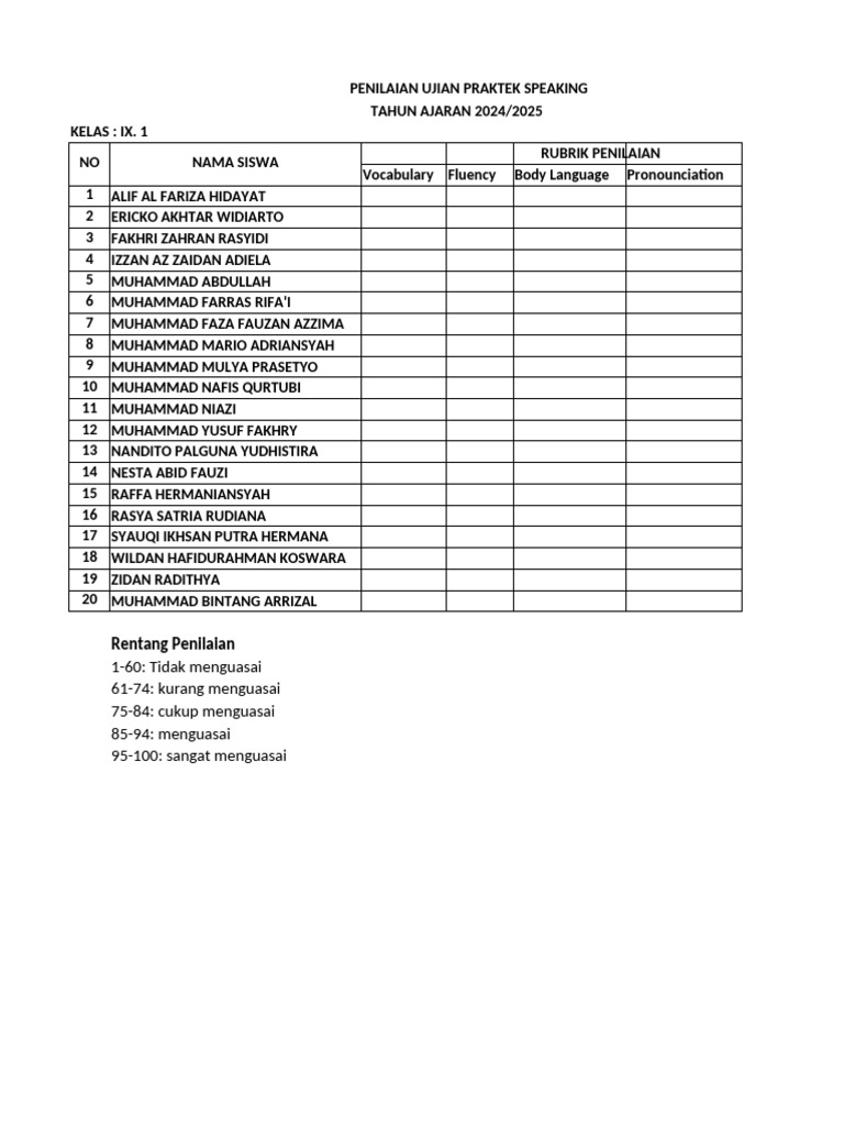 Rubrik Penilaian Speaking Kelas IX | PDF