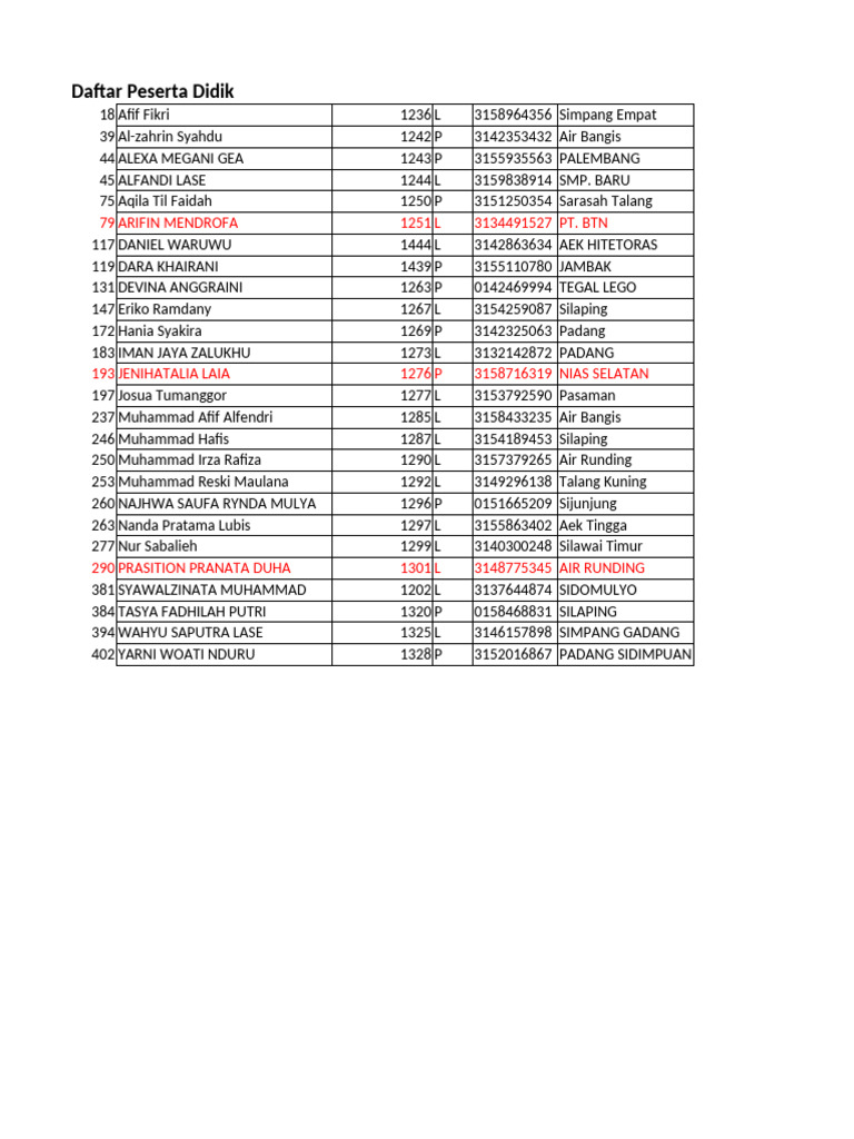 Daftar Siswa Sds Pt. Btn-juli_2024 | PDF | Theology | Abrahamic Religions